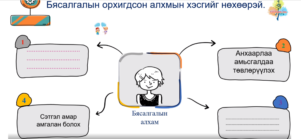 Мэдлээ Цахим контент